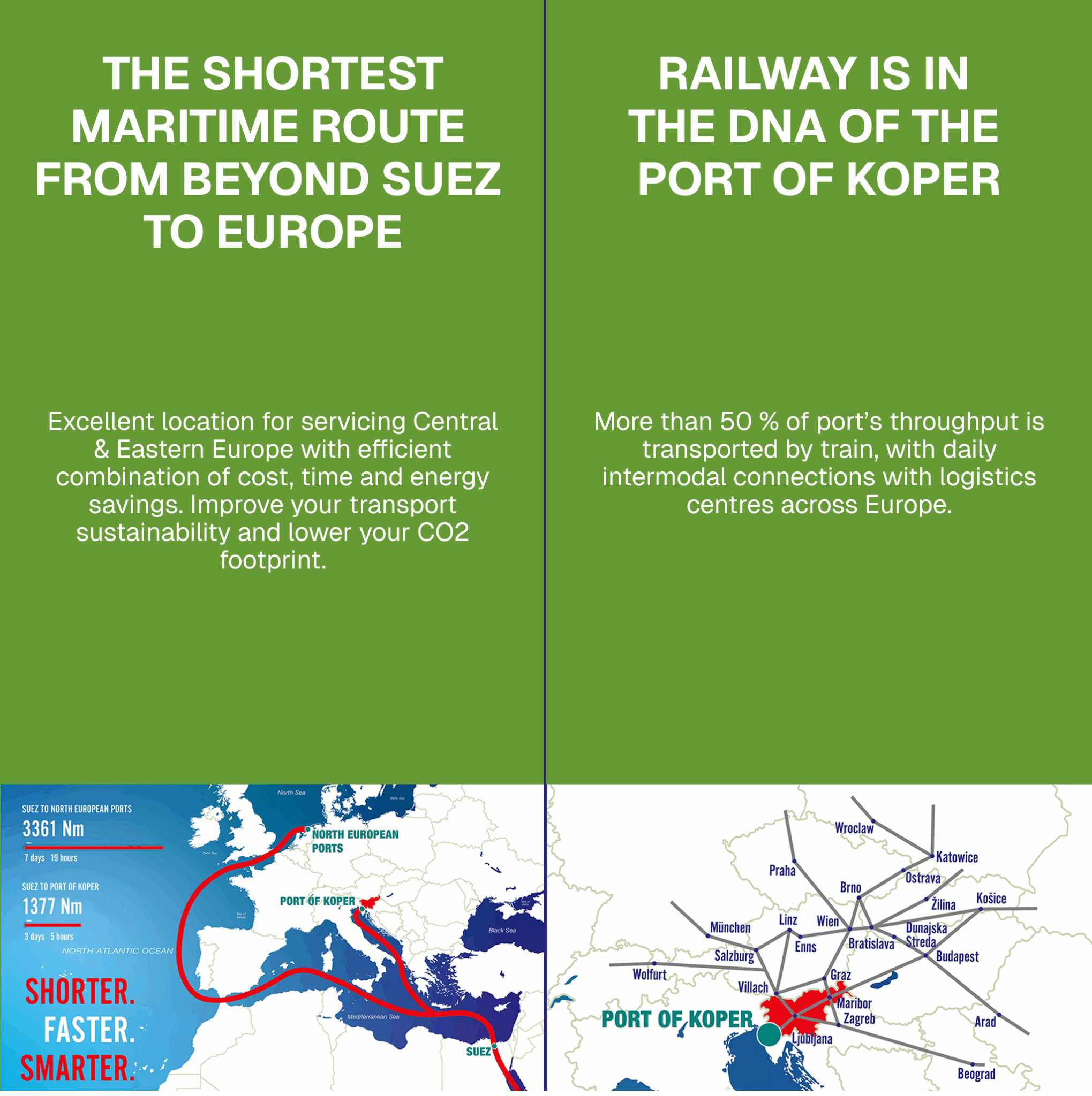 Port of Koper